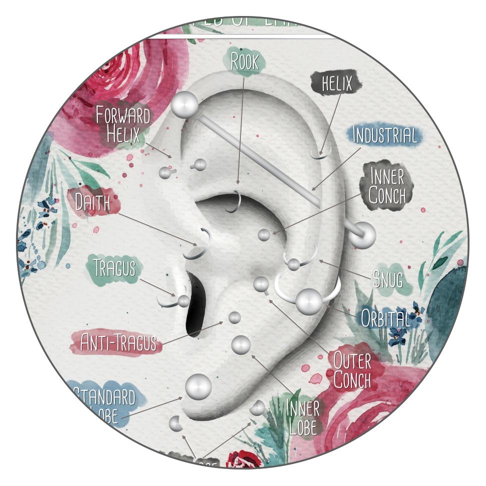 Ear Piercing Chart with Hand-Painted Loose Watercolor Florals | Shop ...