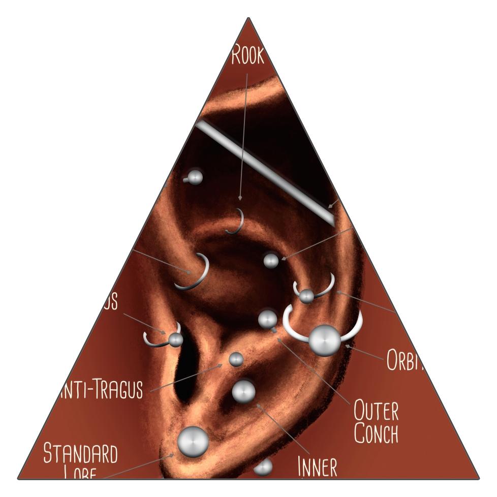 Elven Ear Piercing Chart, Dark | Shop for a 3” Triangle Sticker Shape ...